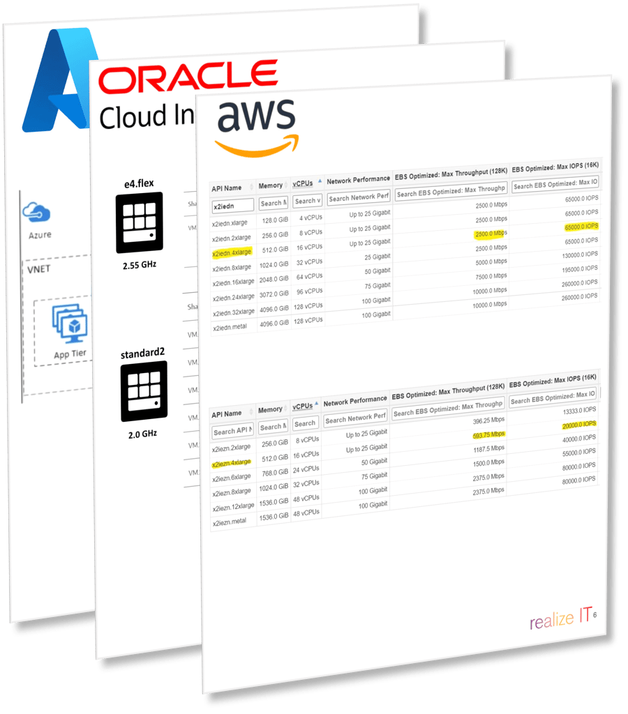 Oracle Database Licensing Assessment